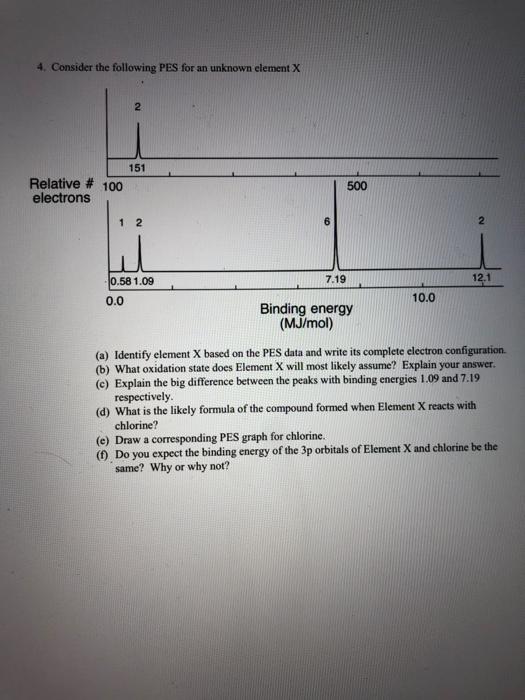 Solved 4. Consider the following PES for an unknown element | Chegg.com