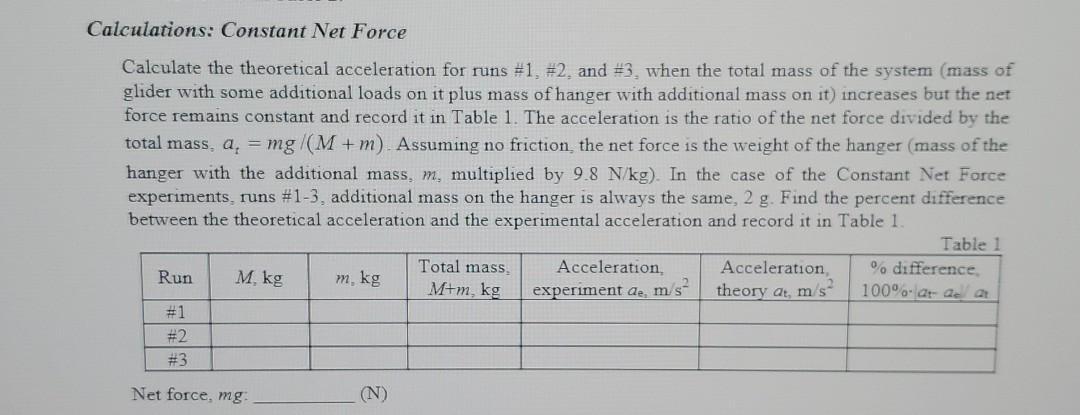 Solved Constant Net Force Table 1 Rum M, kg Total mass, m. | Chegg.com
