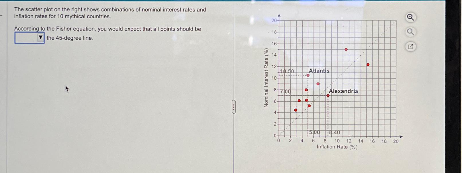Solved The scatter plot on the right shows combinations of | Chegg.com
