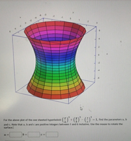 Solved Q10 ﻿For the above plot of the one sheeted | Chegg.com