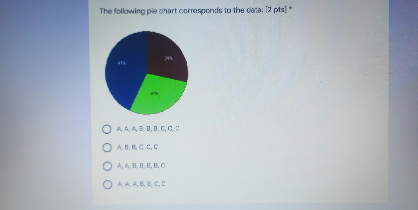 Solved The following pie chart corresponds to the data: [2 | Chegg.com