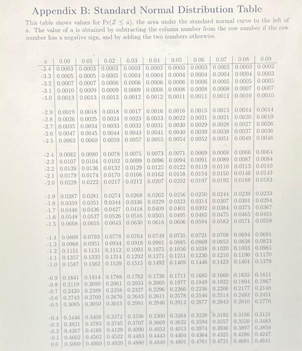 Solved 7. Find P(Z≥3.12). (Use tables in Appendix B.) 8. | Chegg.com