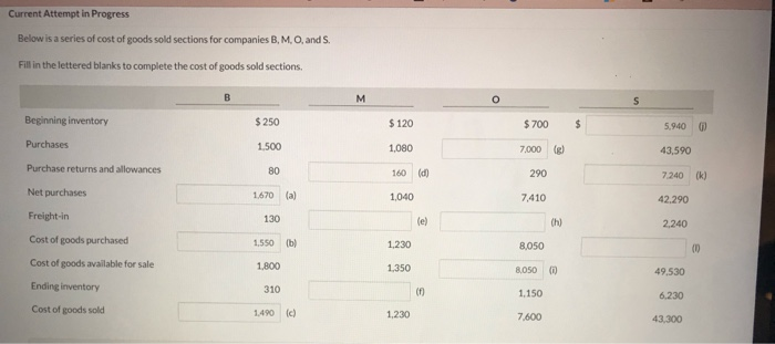 Solved Current Attempt in Progress Below is a series of cost | Chegg.com