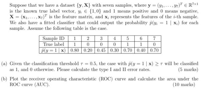 Solved Suppose that we have a dataset {y, X} with seven | Chegg.com