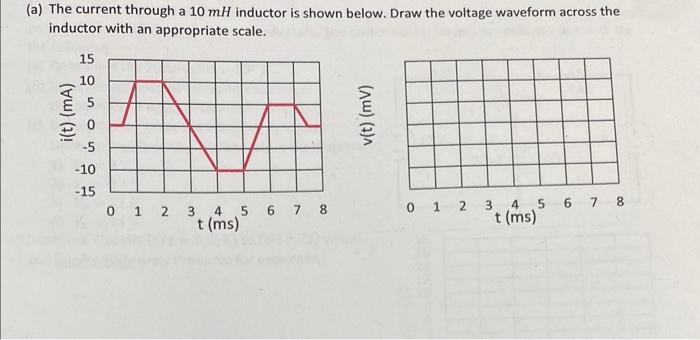 Solved (a) The current through a 10mH inductor is shown | Chegg.com
