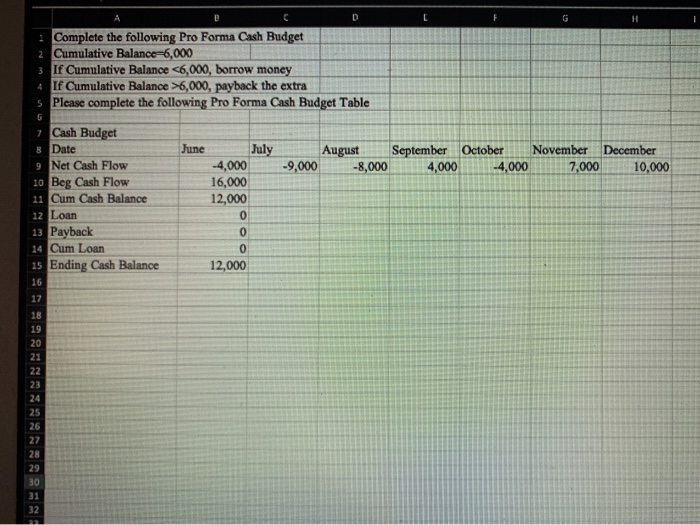 Solved • Complete the following Pro Forma Cash Budget 2 | Chegg.com