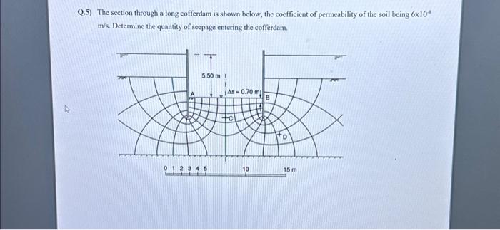 Solved Q.5) The section through a long cofferdam is shown | Chegg.com