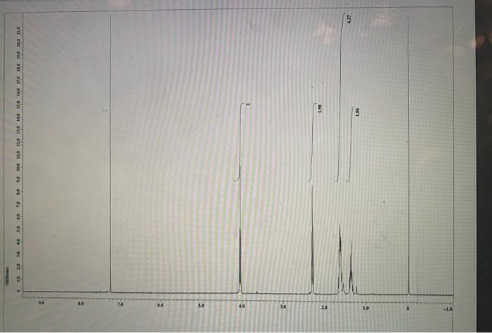 Solved assign shifts, splitting patterns, and integration | Chegg.com