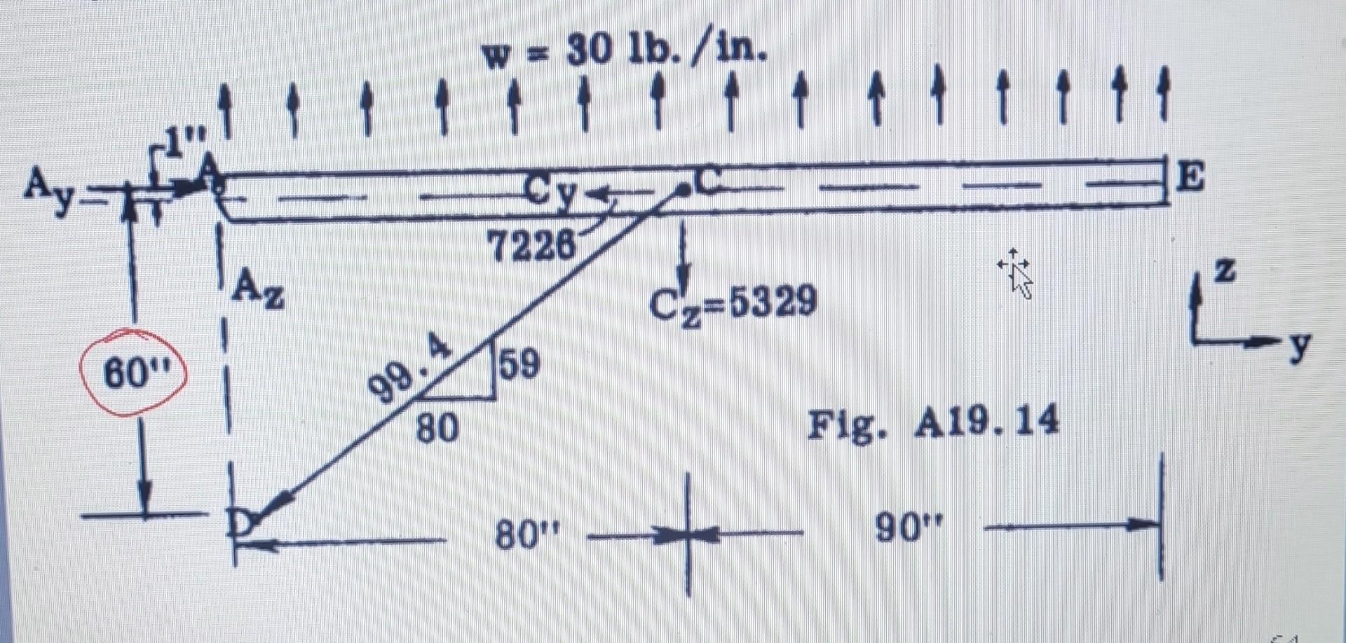 hello, i need to draw shear force, axial load and | Chegg.com