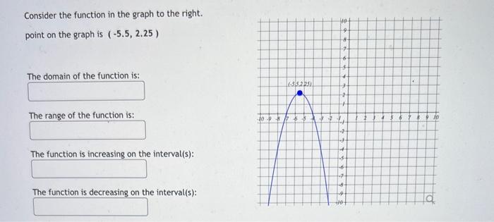 Solved Consider the function in the graph to the right. | Chegg.com