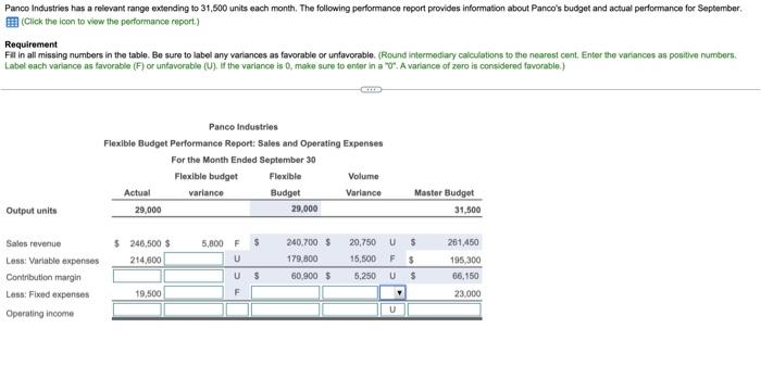 Solved Panco industries has a relevant range extending to | Chegg.com