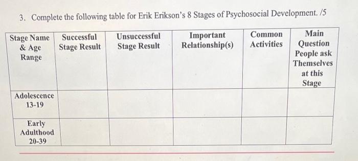 3. Complete the following table for Erik Erikson's 8 | Chegg.com