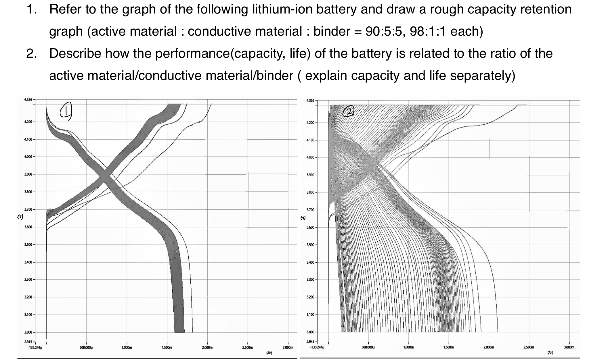 Solved Refer to the graph of the following lithium-ion | Chegg.com