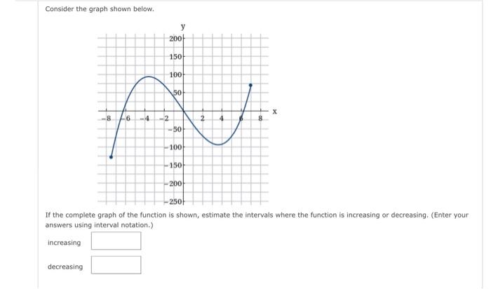 Solved Consider the graph shown below. y 2001 150 100 50 Х 4 | Chegg.com