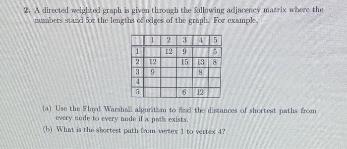 Solved A directed weighted graph is given through the | Chegg.com