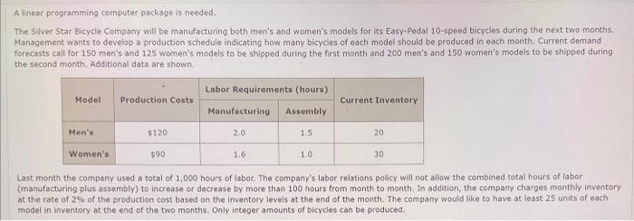 Solved A linear programming computer package is needed, The | Chegg.com