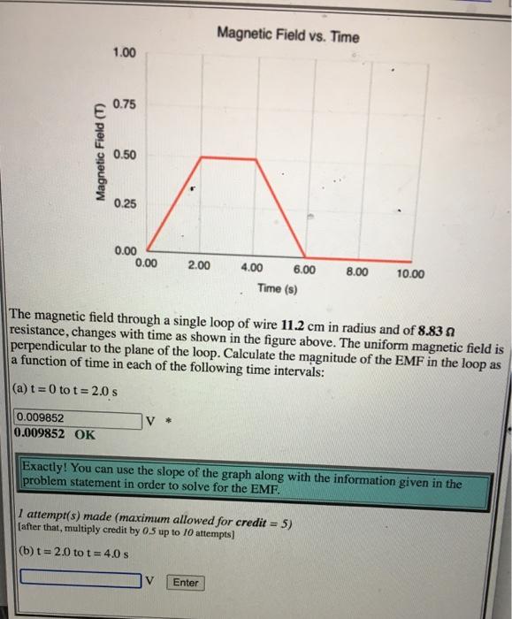 Solved Magnetic Field vs. Time 1.00 0.75 Magnetic Field (T) | Chegg.com