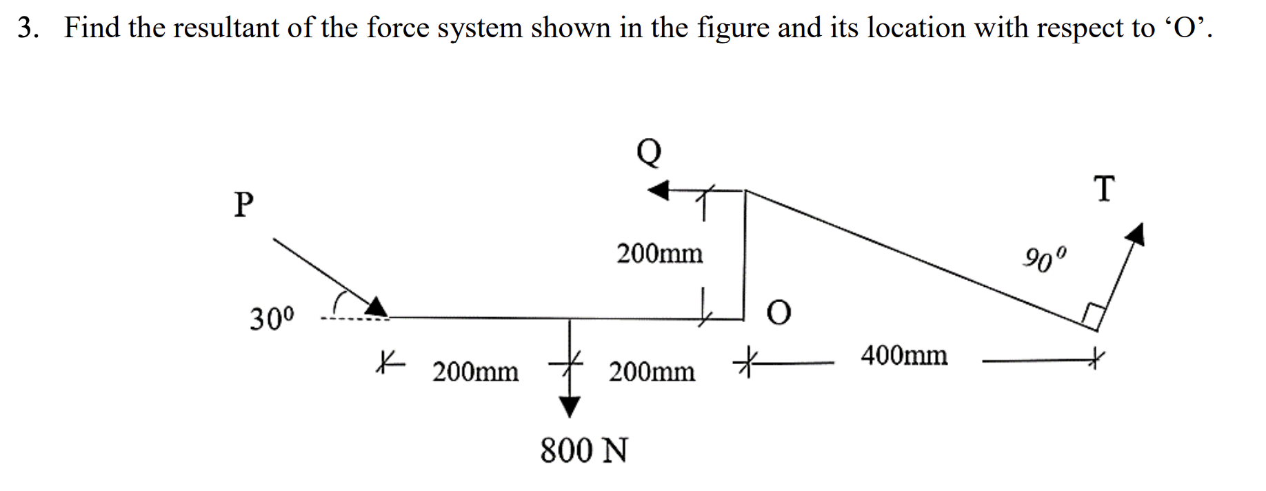 Solved Find the resultant of the force system shown in the | Chegg.com
