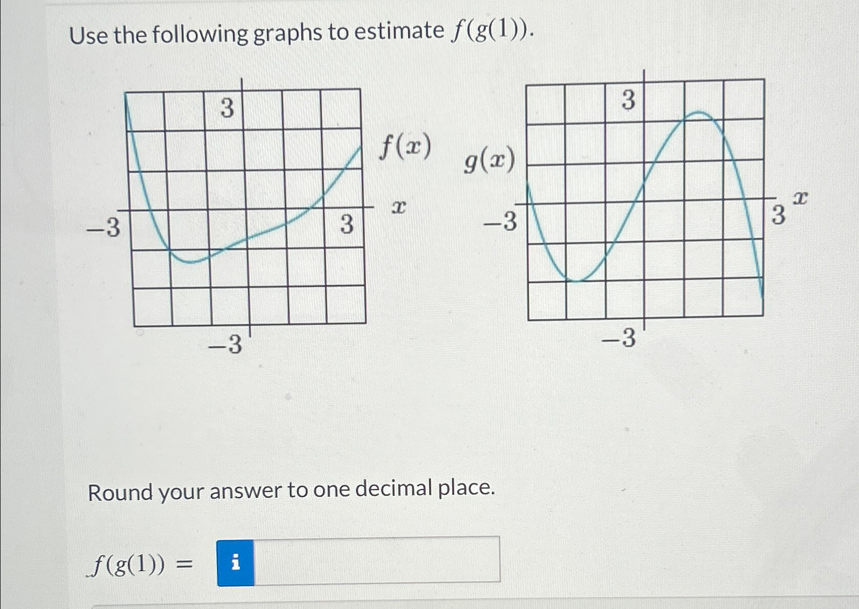 Solved Use the following graphs to estimate f(g(1)).Round | Chegg.com