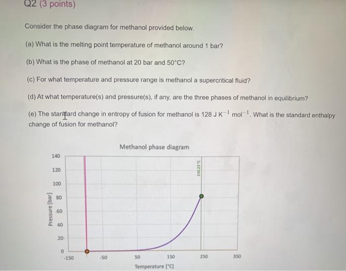 Solved Q2 (3 points) Consider the phase diagram for methanol | Chegg.com