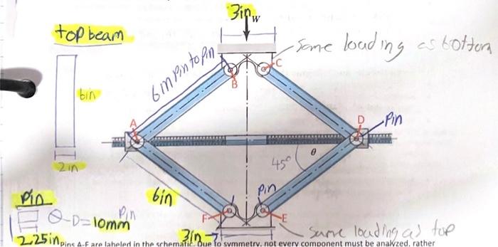 Solved complete a load and stress anylasis of the jack with | Chegg.com