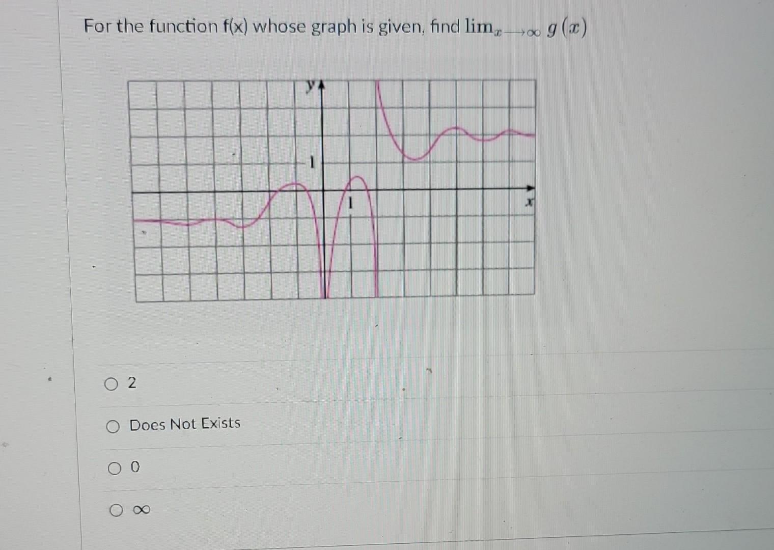 Solved For the function f(x) whose graph is given, find | Chegg.com