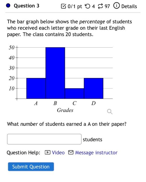 Solved The bar graph below shows the percentage of students | Chegg.com