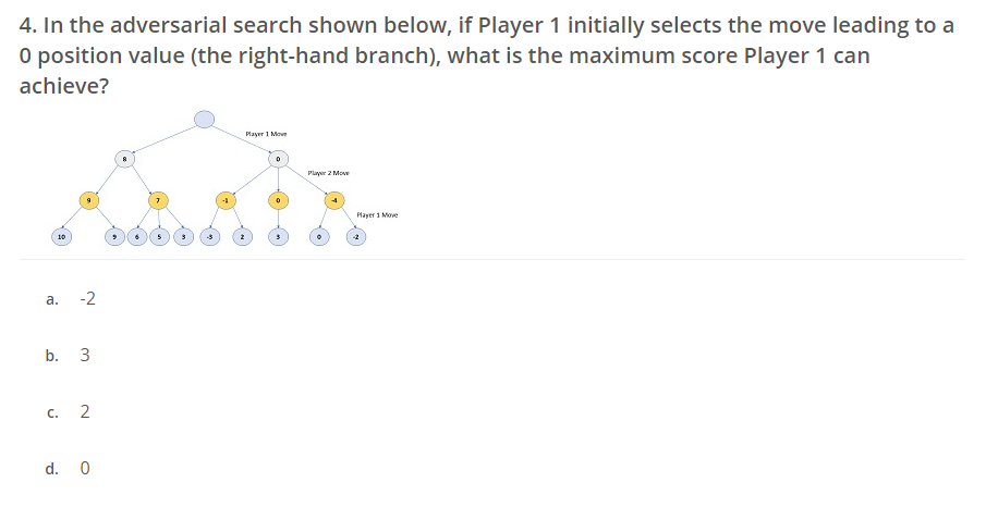 Solved In the adversarial search shown below, if Player 1 | Chegg.com