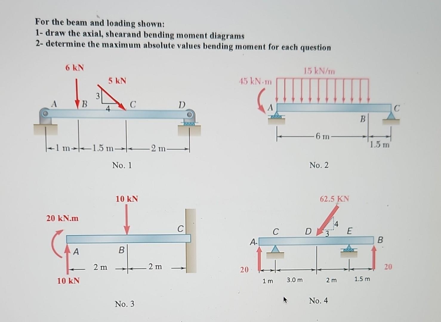 Solved For the beam and loading shown: 1- draw the axial, | Chegg.com