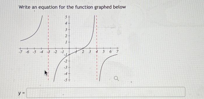 Solved Write an equation for the function graphed below | Chegg.com