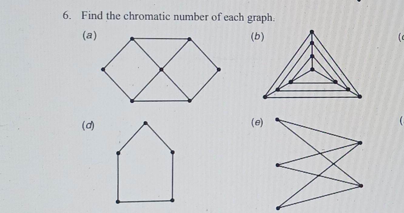 Solved 6. Find the chromatic number of each graph: (a) (b | Chegg.com
