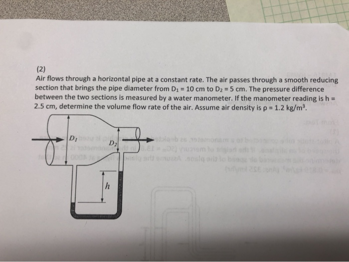 Solved From Text: (1) A pitot-static tube connected to a | Chegg.com