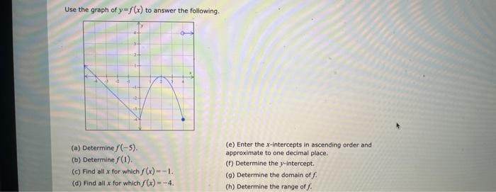 Solved Use the graph of y=f(x) to answer the following. (a) | Chegg.com