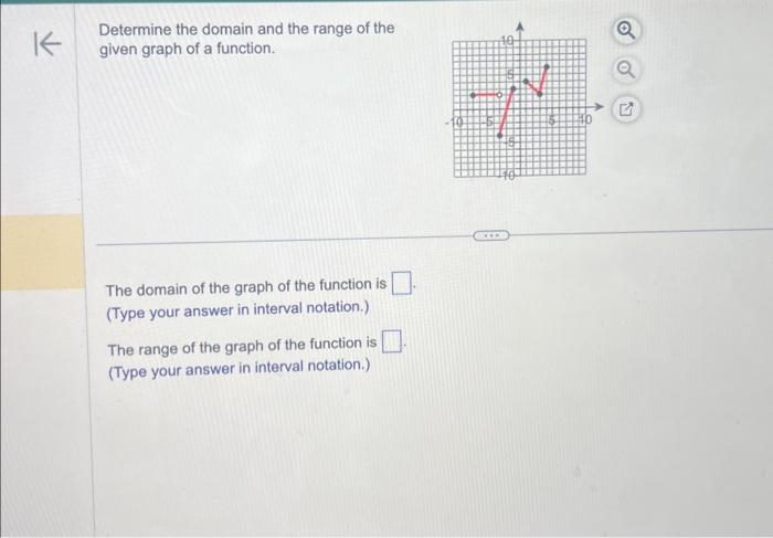 Solved Determine the domain and the range of the given graph | Chegg.com