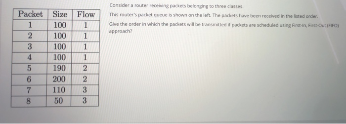 Solved Packet Flow 1 1 1 Consider a router receiving packets | Chegg.com