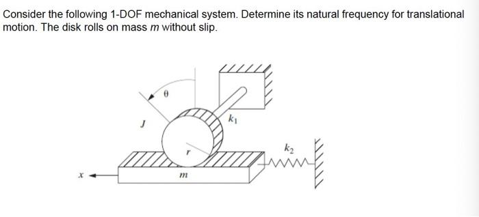 Solved Consider the following 1-DOF mechanical system. | Chegg.com