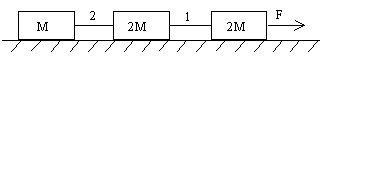 Solved The horizontal surface on which the objects slide is | Chegg.com