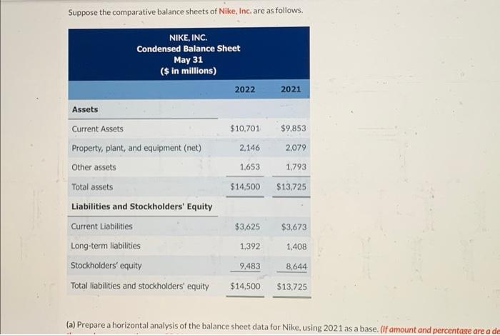 Solved Suppose the comparative balance sheets of Nike, Inc. | Chegg.com