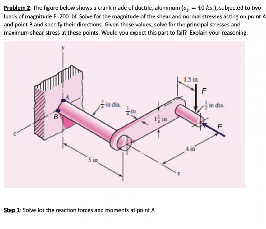 Solved Step 1: Solve for the reaction forces and moments at | Chegg.com