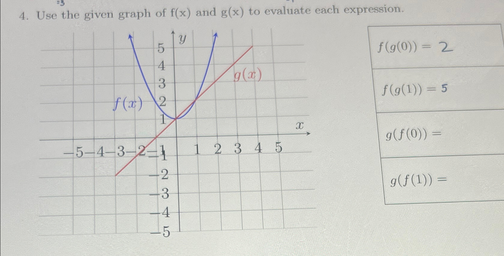 Solved Use the given graph of f(x) ﻿and g(x) ﻿to evaluate | Chegg.com