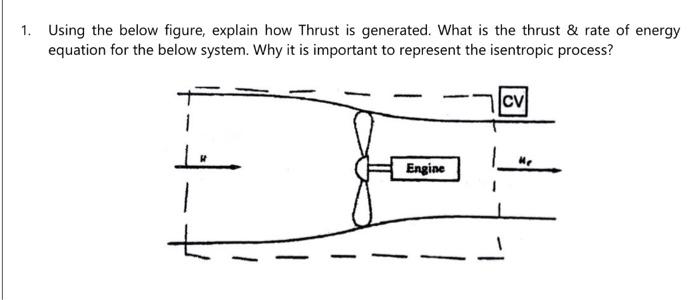Solved 1. Using the below figure, explain how Thrust is | Chegg.com