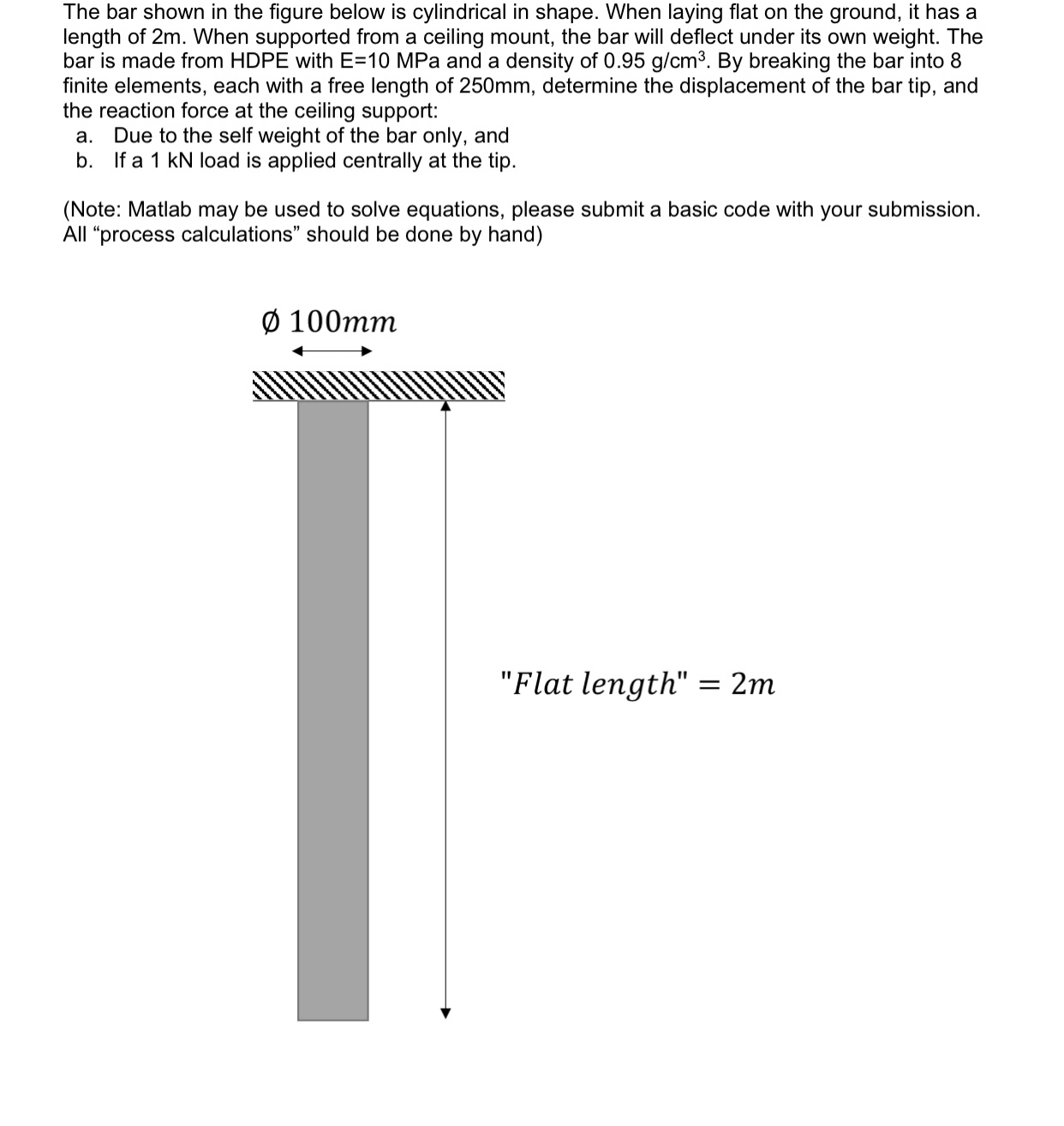 Solved The bar shown in the figure below is cylindrical in | Chegg.com