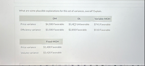 Solved What are some plausible explanations for this set of | Chegg.com