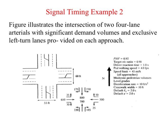 Solved Signal Timing Example 2 Figure illustrates the | Chegg.com