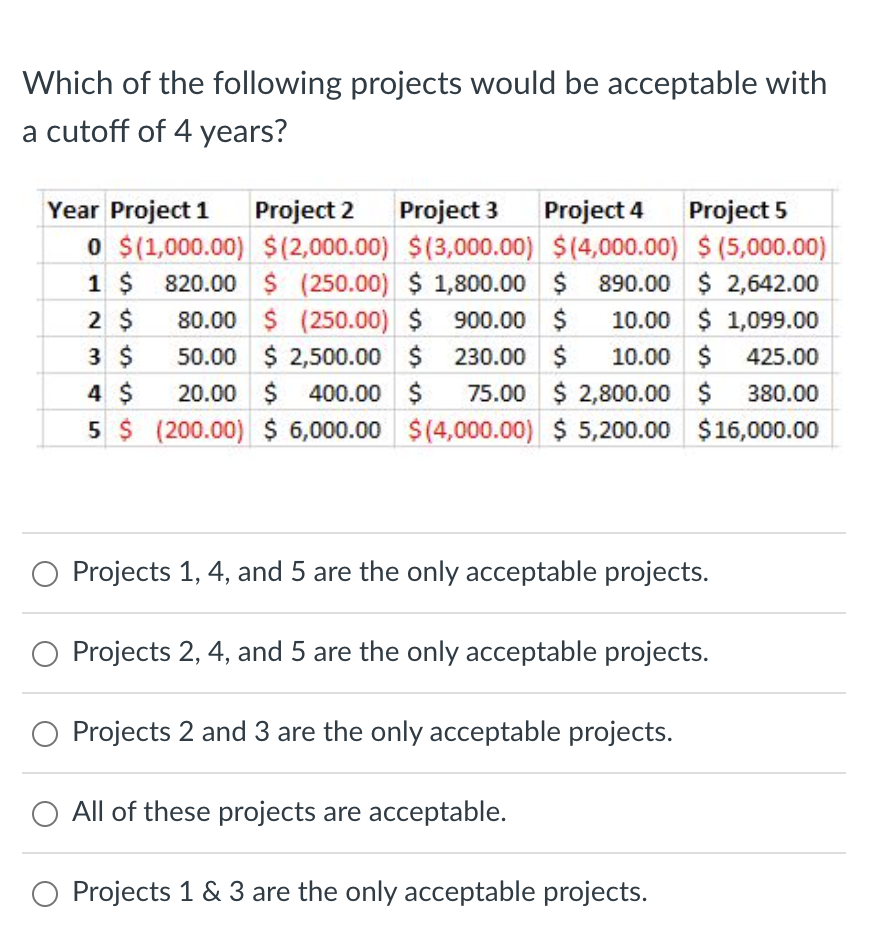 Solved Which of the following projects would be acceptable | Chegg.com
