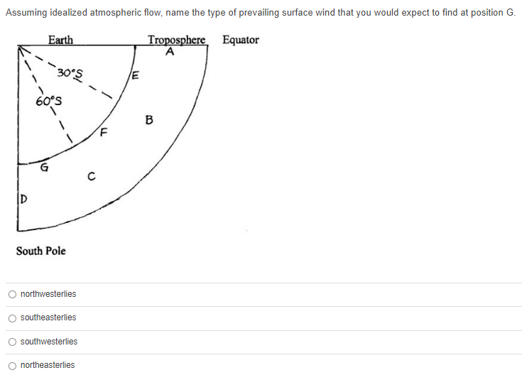 Solved Assuming idealized atmospheric flow, name the type of | Chegg.com