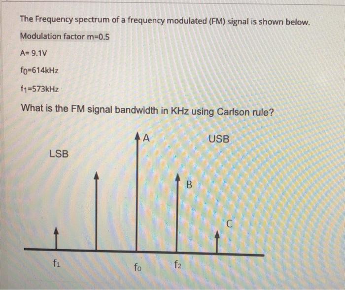 Solved The Frequency spectrum of a frequency modulated (FM) | Chegg.com