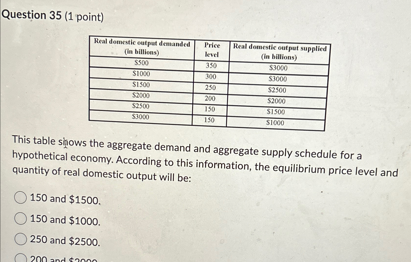Solved Question 35 (1 ﻿point)\table[[\table[[Real domestic | Chegg.com