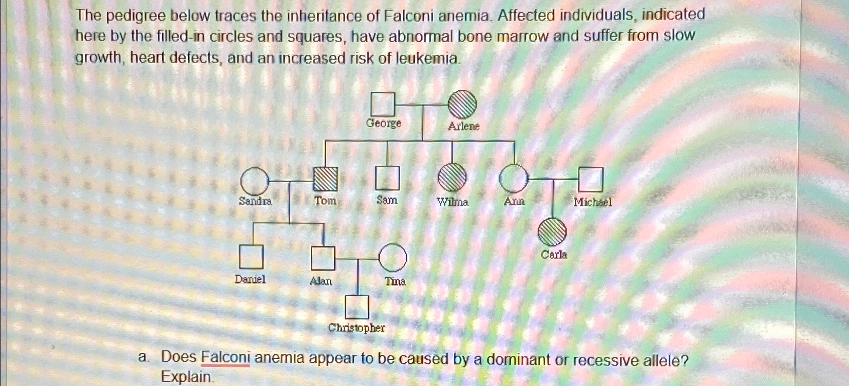 Solved The pedigree below traces the inheritance of Falconi | Chegg.com