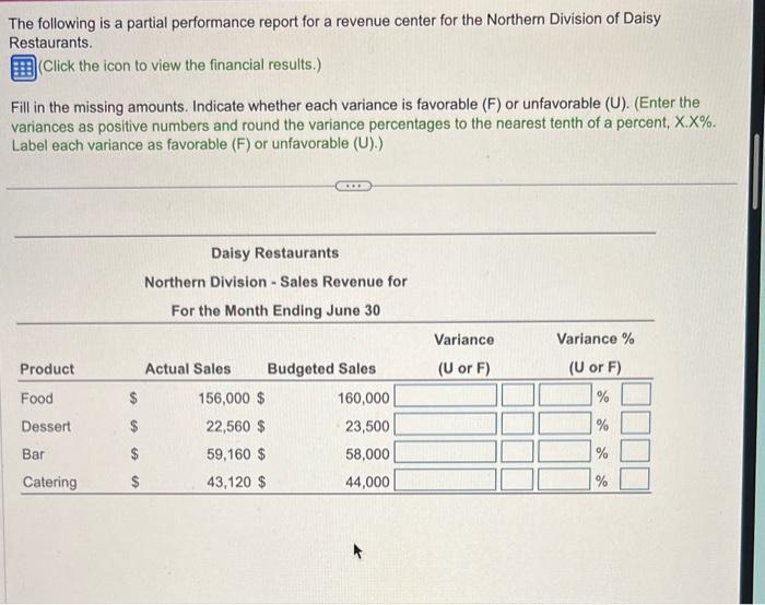 Solved Data tableThe following is a partial performance | Chegg.com